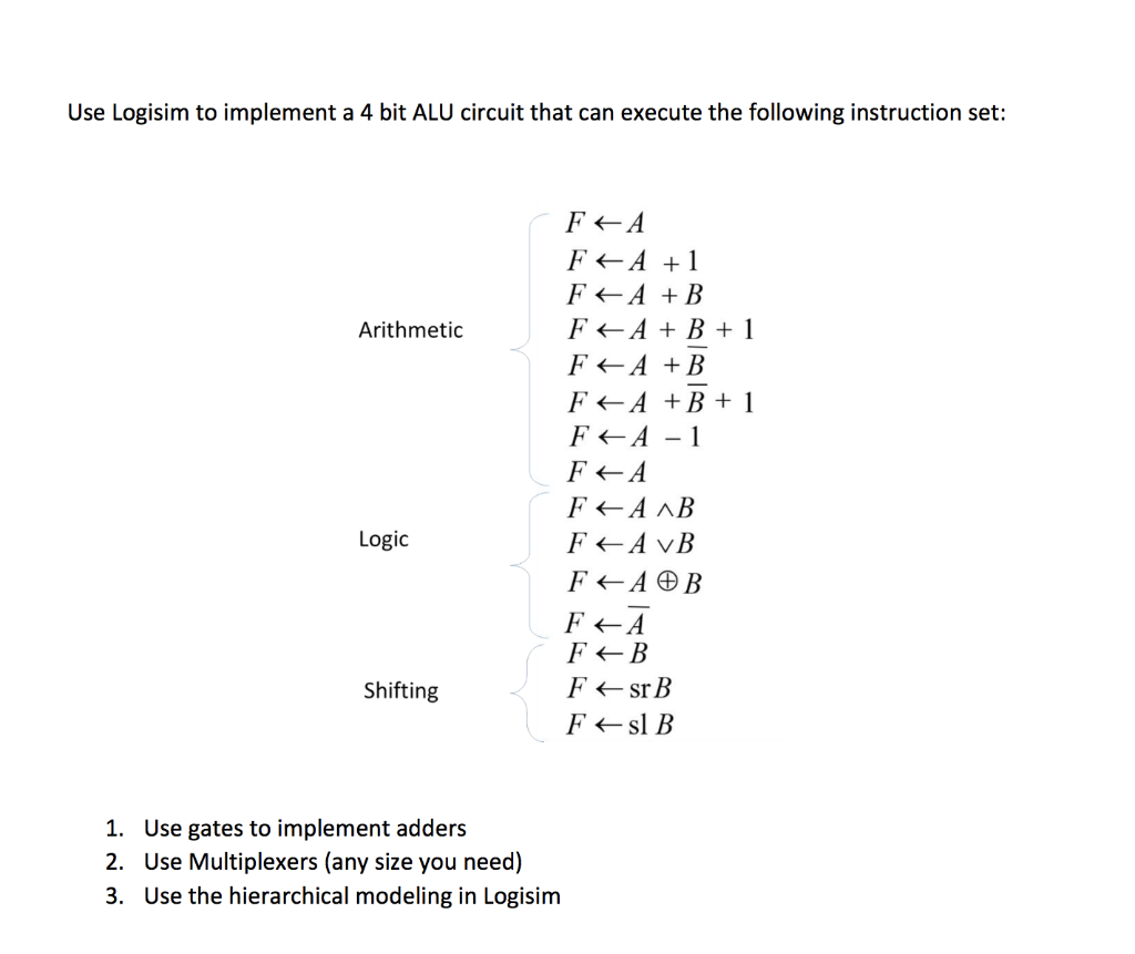 Use Logisim to implement a 4 bit ALU circuit that can | Chegg.com