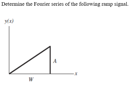 Solved Determine the Fourier series of the following ramp | Chegg.com