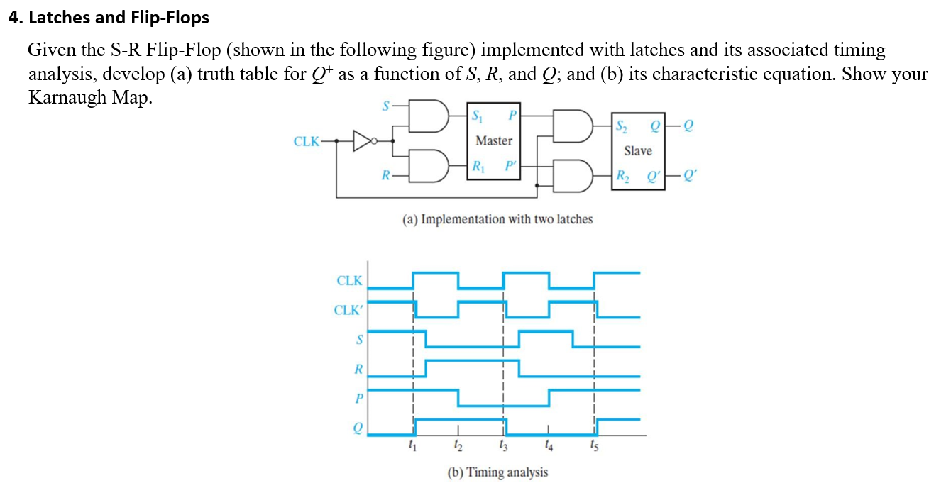 Solved 4. Latches and Flip-Flops Given the S-R Flip-Flop | Chegg.com