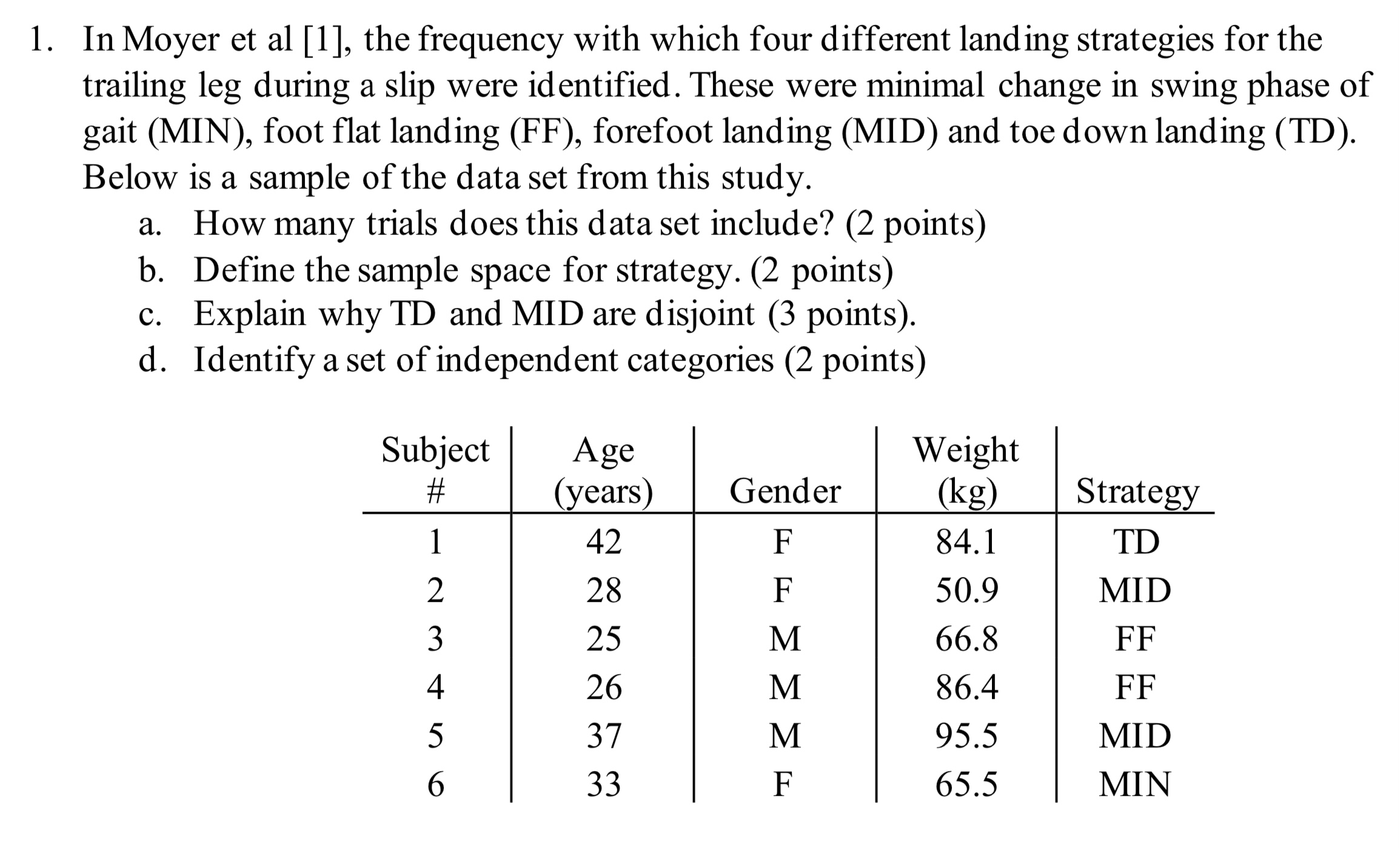In Moyer et al [1], ﻿the frequency with which four | Chegg.com