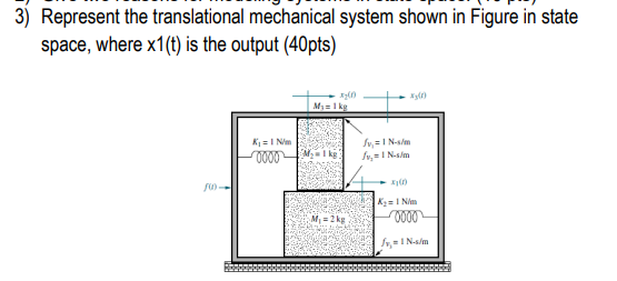 Solved Represent the translational mechanical system shown | Chegg.com