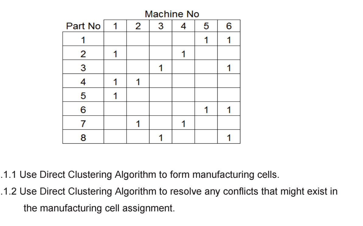 Solved Machine No 11 Use Direct Clustering Algorithm To 