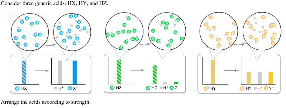 Solved Consider three generic acids: HX,HY, and HZ. ( | Chegg.com