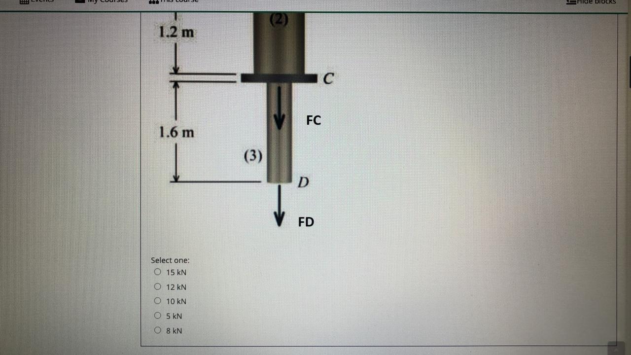 Solved Question 2 Not yet answered Let's consider a rod | Chegg.com
