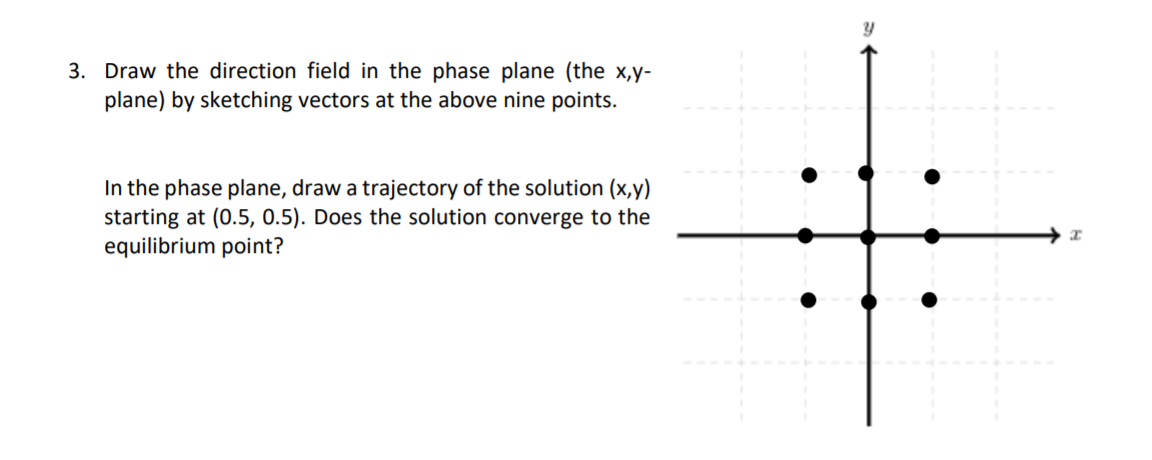Solved y 3. Draw the direction field in the phase plane (the | Chegg.com