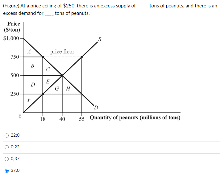 Solved So as far as I understand, this is where the Excess | Chegg.com