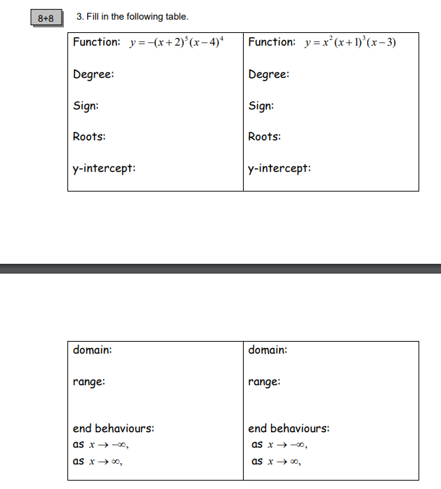 Solved 3. Fill in the following table. | Chegg.com