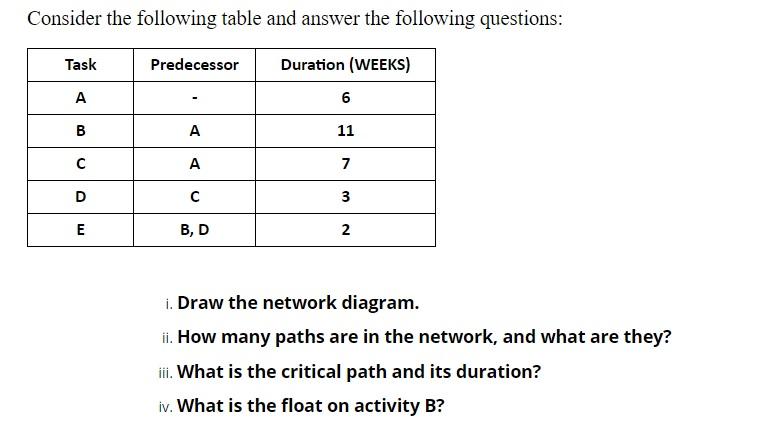 Solved Consider the following table and answer the following | Chegg.com