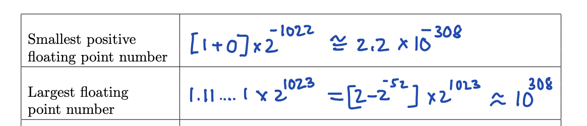 Solved Can some one explain the process of converting from | Chegg.com