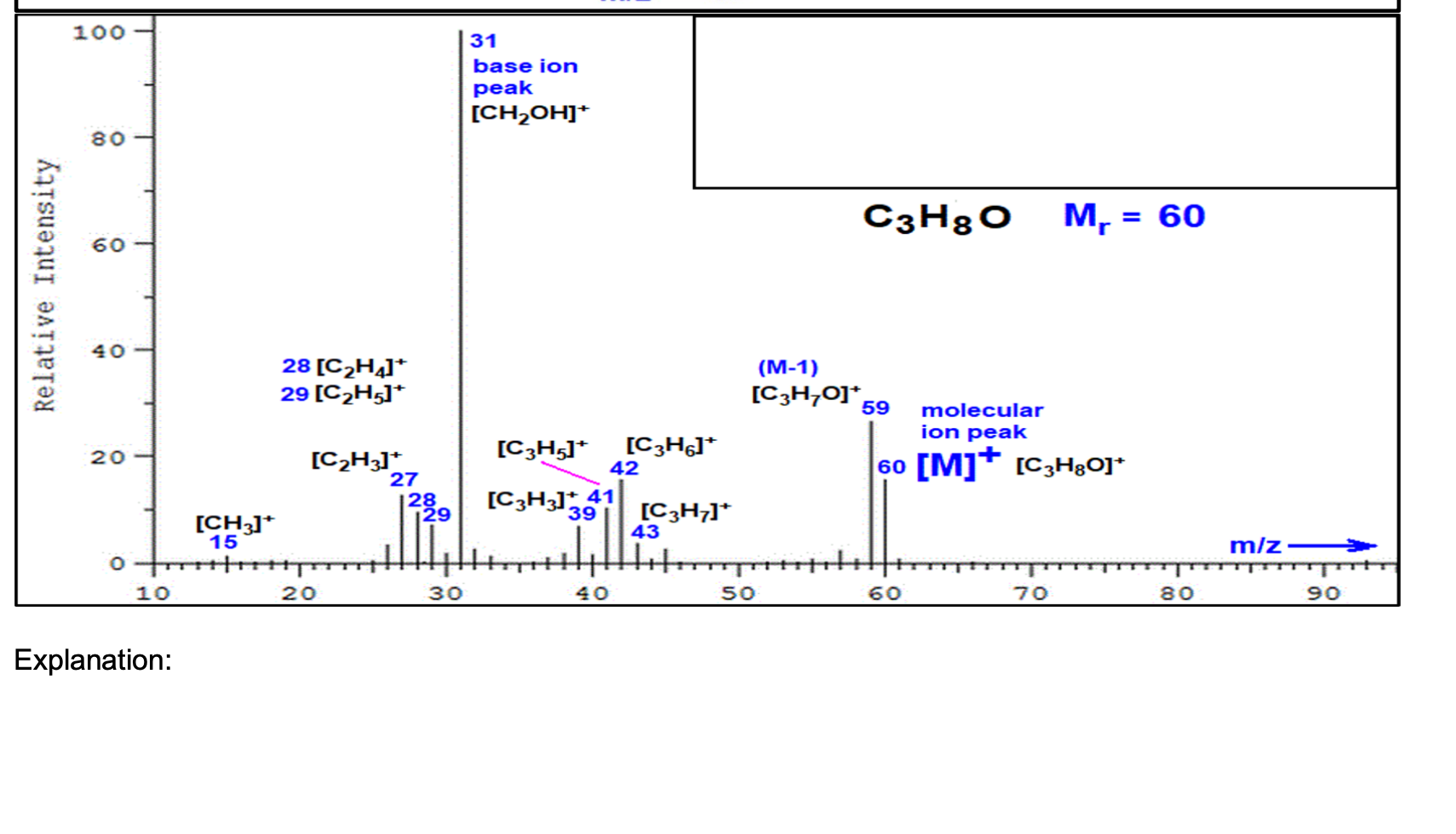 Solved 7. Propan-1-ol and methoxyethane are two structural | Chegg.com