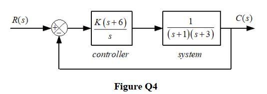 Solved Q4 Given the control system shown in Figure Q4, | Chegg.com