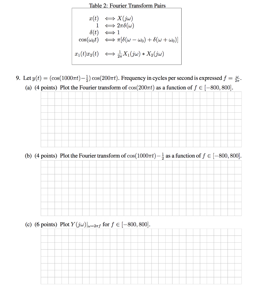 Solved Table 2: Fourier Transform Pairs x(t) = X(jw) 1 A | Chegg.com