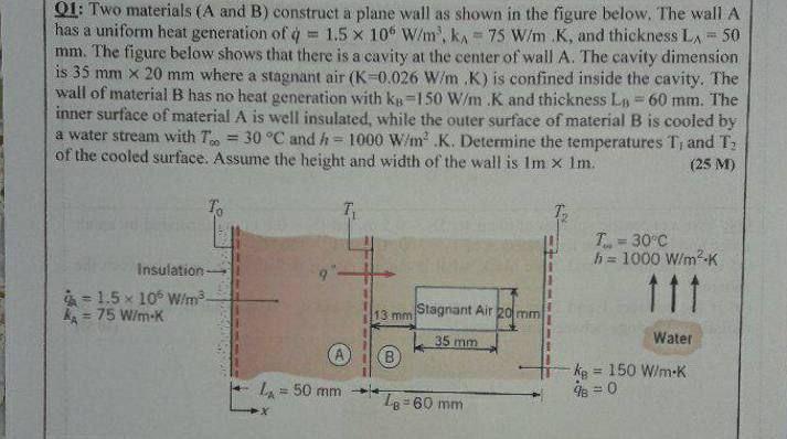 Solved Q1: Two materials (A and B) construct a plane wall as | Chegg.com