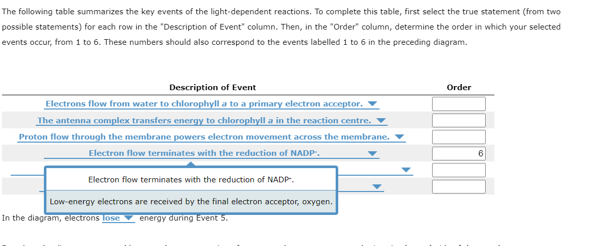 Solved The following table summarizes the key events of the | Chegg.com