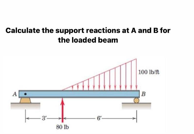 Solved Calculate the support reactions at A and B for the | Chegg.com
