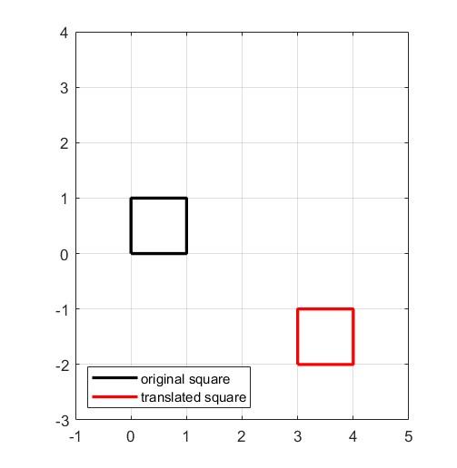 Consider EXAMPLE 8 in the livescript. Modify the | Chegg.com