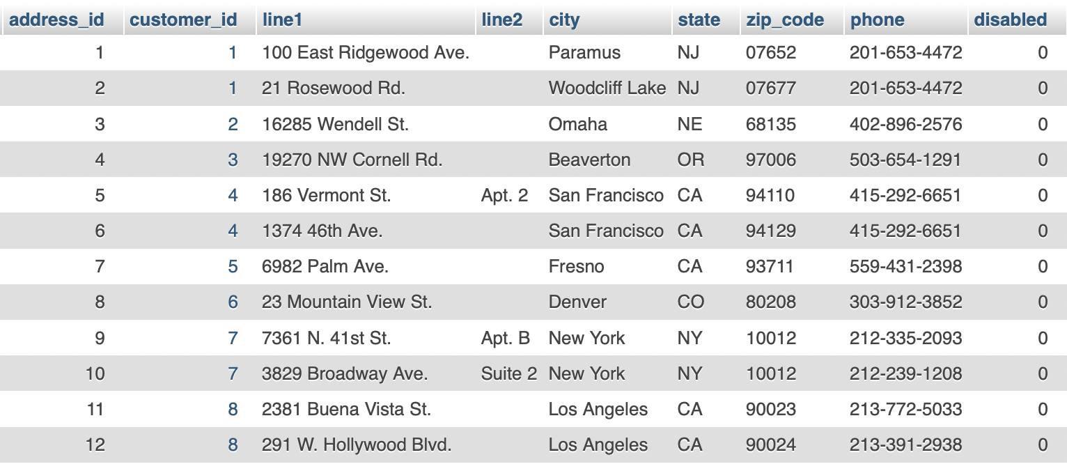 Solved Using SQL, Create a view named customer_addresses | Chegg.com