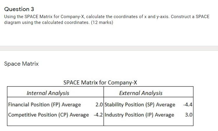 Solved Question 3 Using the SPACE Matrix for Company-X, | Chegg.com