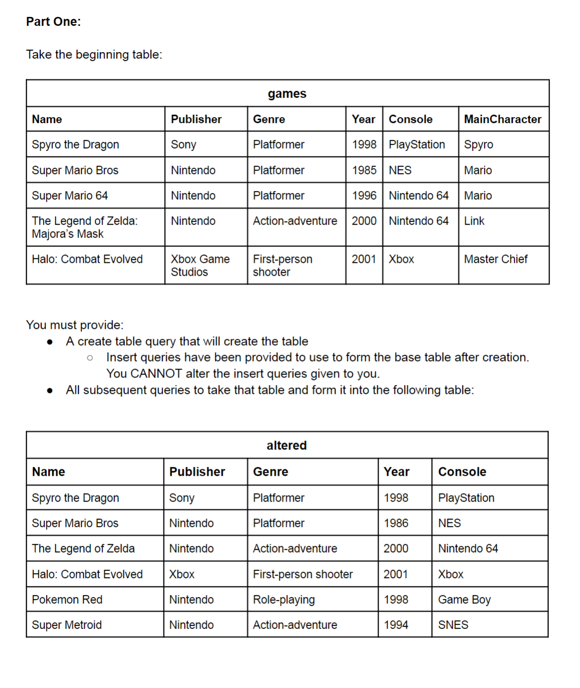 Solved Part One: Take the beginning table: You must provide: | Chegg.com