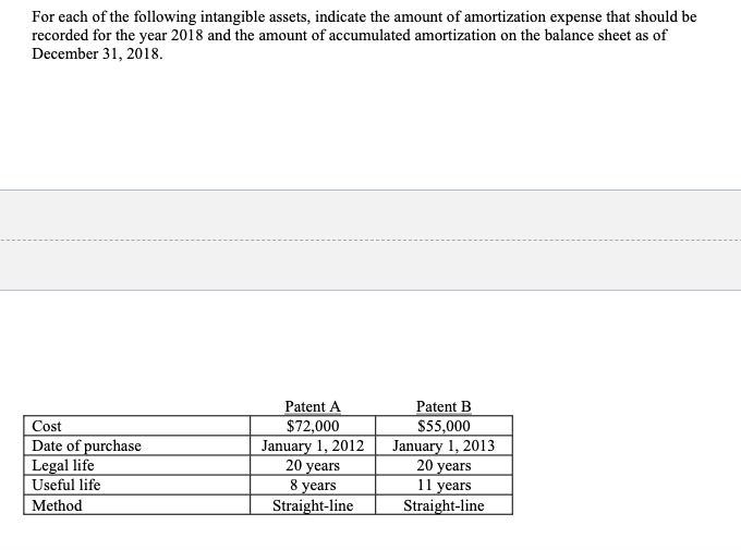 Solved For each of the following intangible assets, indicate | Chegg.com