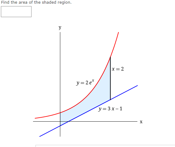 Solved Find the area of the shaded region. | Chegg.com