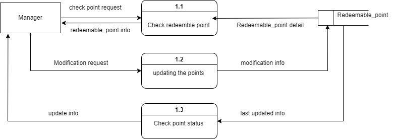 Solved 2. Each team member must write physical data | Chegg.com
