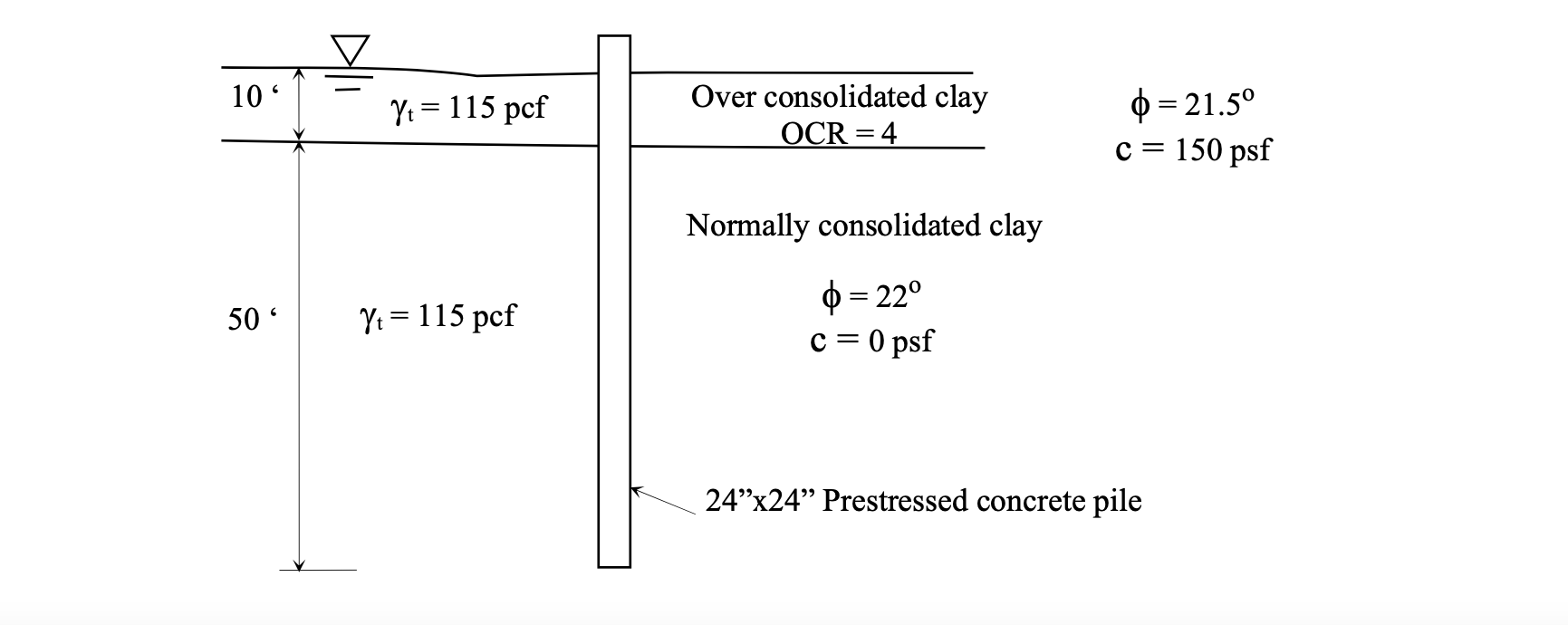 Solved Estimate the maximum (ultimate) axial capacity of a | Chegg.com Solved Estimate the maximum (ultimate) axial capacity of a | Chegg.com