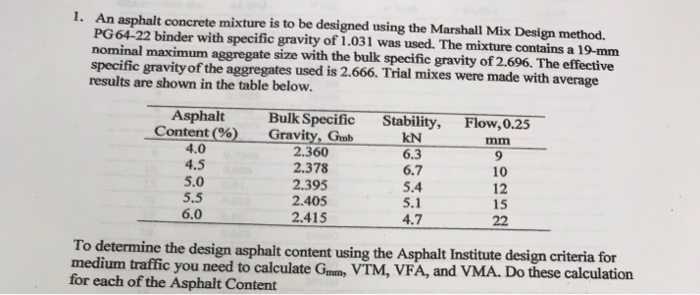 I. An asphalt concrete mixture is to be designed | Chegg.com