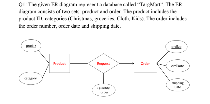 Solved Q1: The given ER diagram represent a database called | Chegg.com