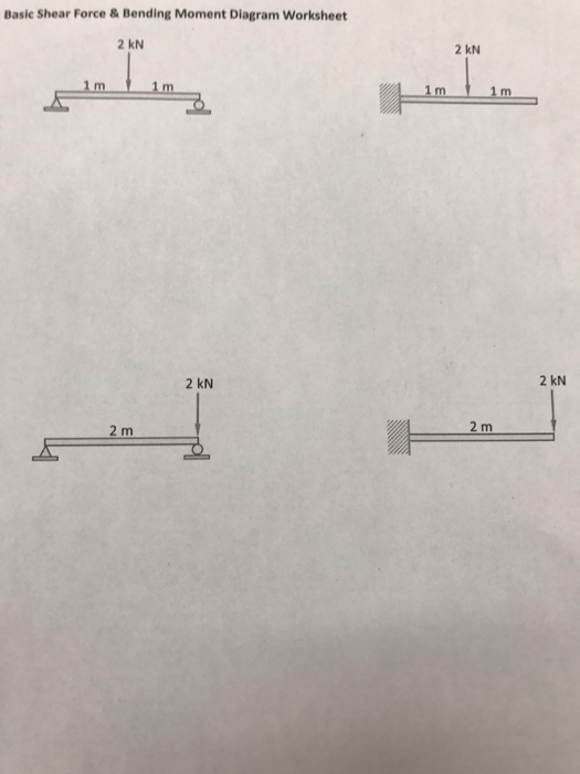 Solved Basic Shear Force & Bending Moment Diagram Worksheet | Chegg.com