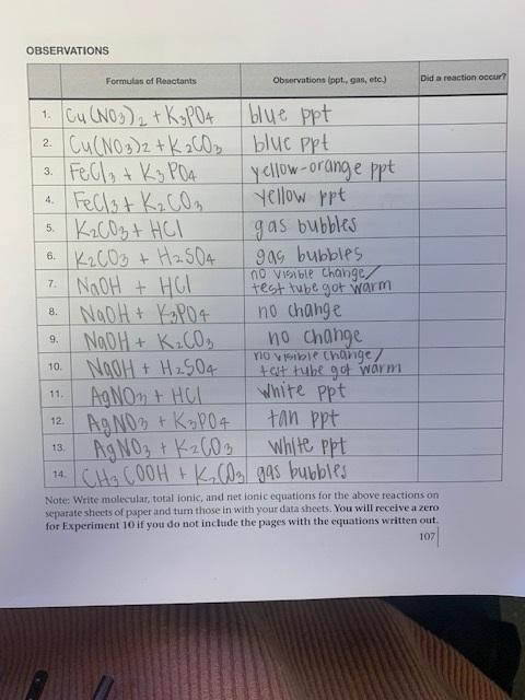 Solved Write the molecular, total ionic, and net ionic | Chegg.com