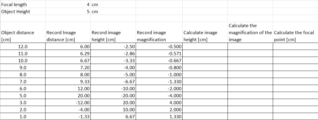 How can I calculate the height, magnification of | Chegg.com