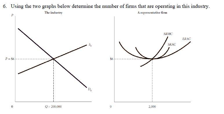 Solved Using the two graphs below determine the number of | Chegg.com
