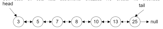 Solved This Is For Data Structures Class Using Java Please 