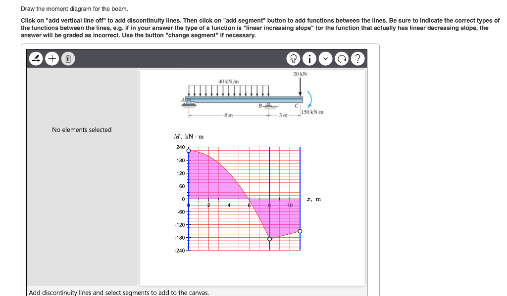 Solved Draw the moment diagram for the beam. Click on "add | Chegg.com
