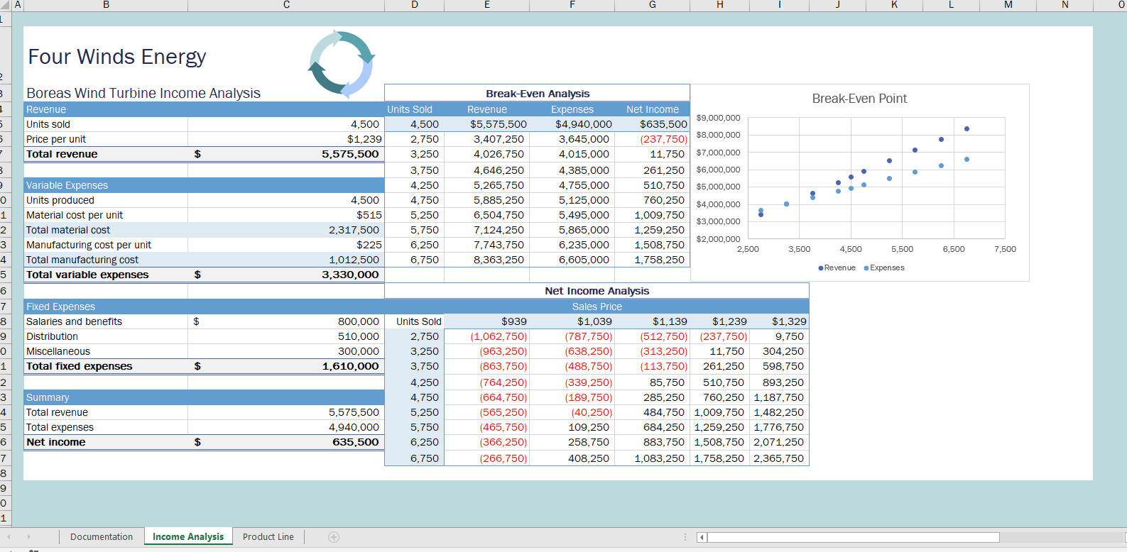 Four Winds Energy \begin{tabular}{|r|r|r|r|r|r|} | Chegg.com