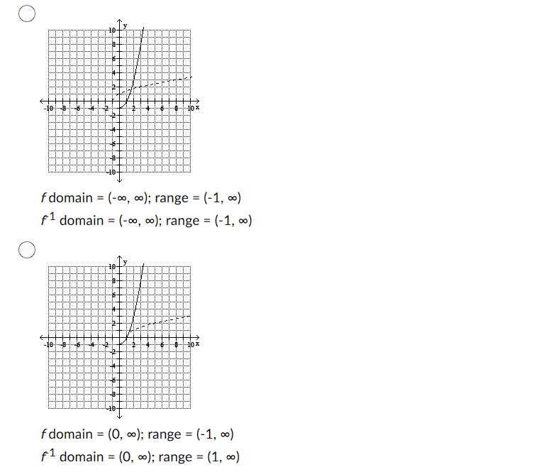 Solved f domain =(−∞,∞); range =(−1,∞)f1 domain =(−∞,∞); | Chegg.com