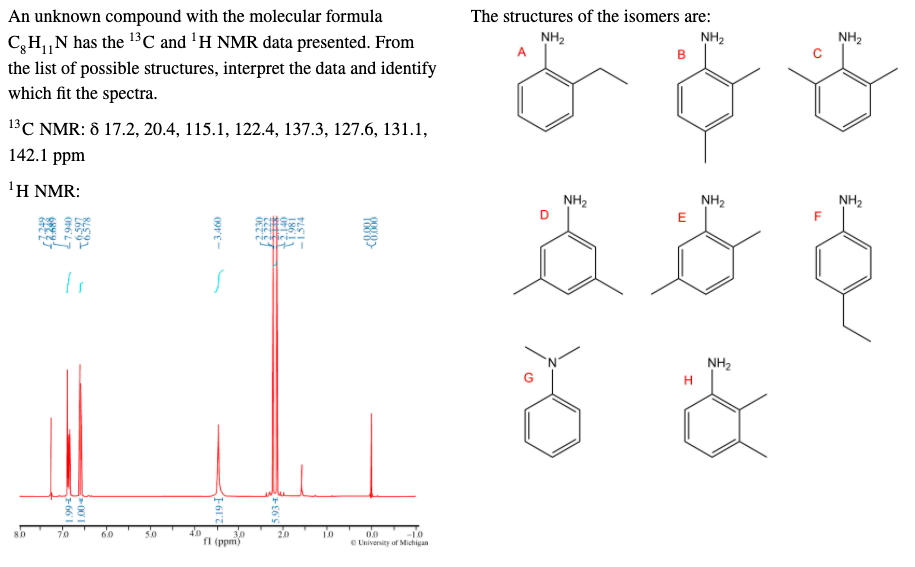 Solved The structures of the isomers are: NH2 NH2 B NH2 C An | Chegg.com