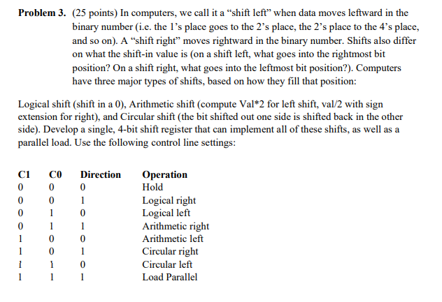 Solved Problem 3. ( 25 ﻿points) ﻿In computers, we call it a | Chegg.com