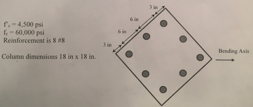 The square cross-section below is rotated 45 degrees | Chegg.com
