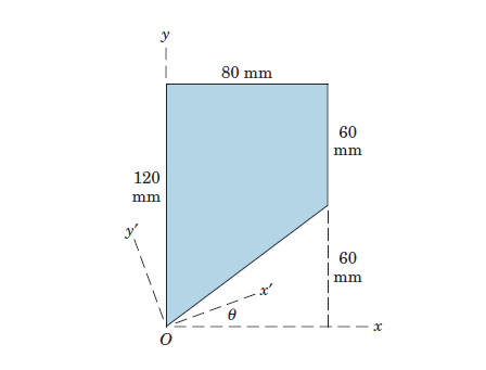 Solved Problem 3: For the shaded area,(a) Find the moments | Chegg.com