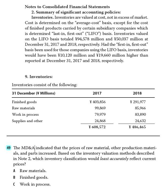 Solved Notes to Consolidated Financial Statements 2. Summary | Chegg.com
