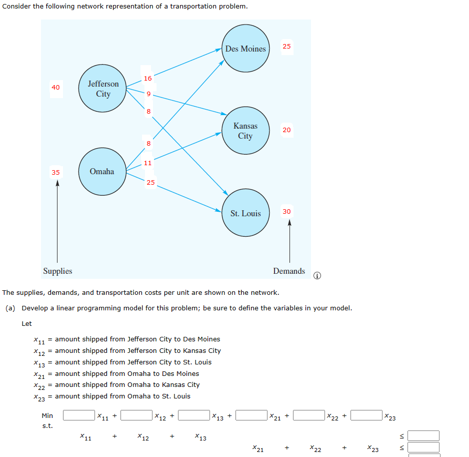 Solved Consider the following network representation of a | Chegg.com