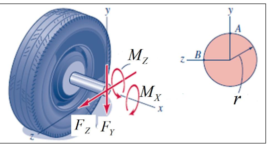 Solved The drive axle of a race car is shown in the figure | Chegg.com