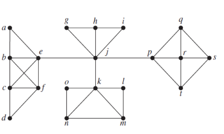 Solved A Draw A Spanning Tree For This Graph B Draw More
