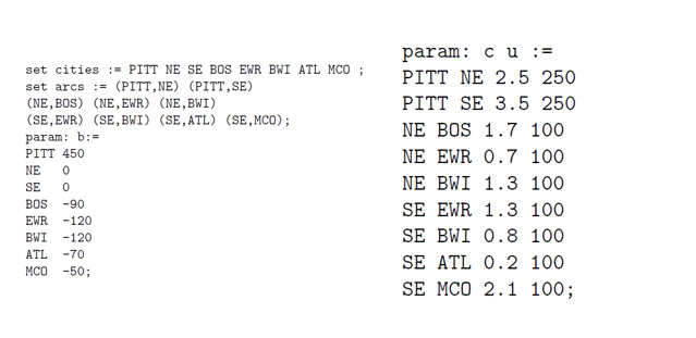 - Formulate a network optimization problem using | Chegg.com