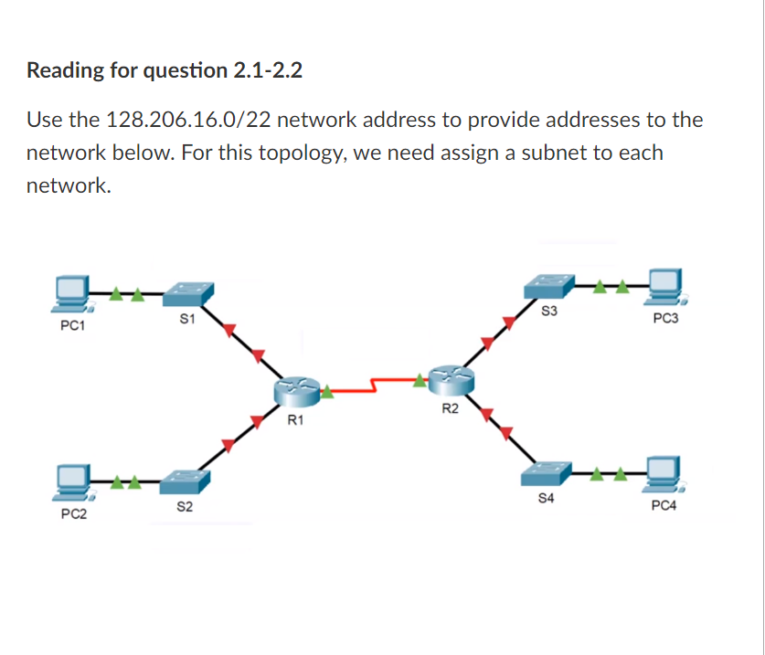 Solved Reading for question 2.1-2.2 Use the 128.206.16.0/22 | Chegg.com