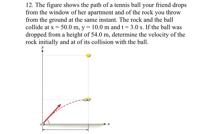 Solved 12. The figure shows the path of a tennis ball your | Chegg.com