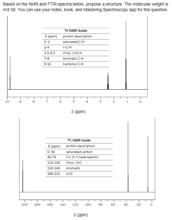 Solved Based on the NMR and FTIR spectra below, propose a | Chegg.com