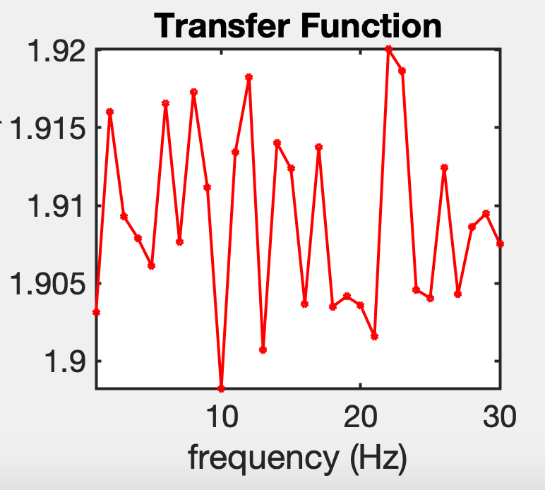 Below you have the transfer functions of a low-pass | Chegg.com